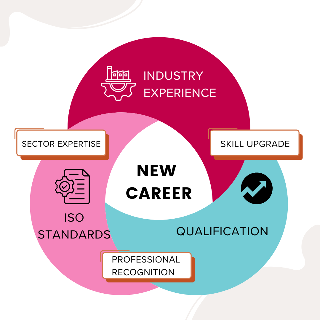 Turn Your Experience into a Career | jackiestapleton.com